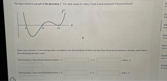 Solved The figure below is a graph of the derivative f′. For | Chegg.com