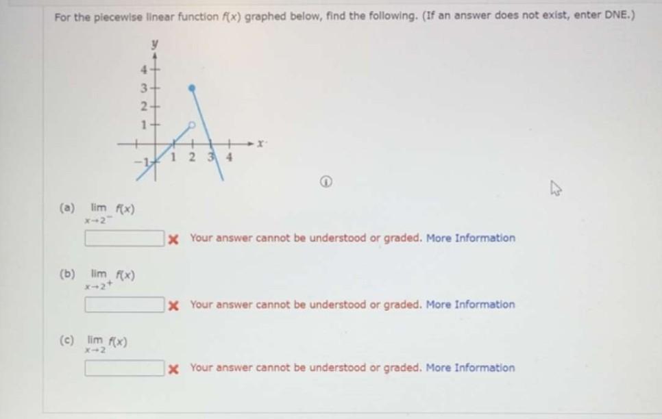 Solved For the piecewise linear function f(x) graphed below, | Chegg.com