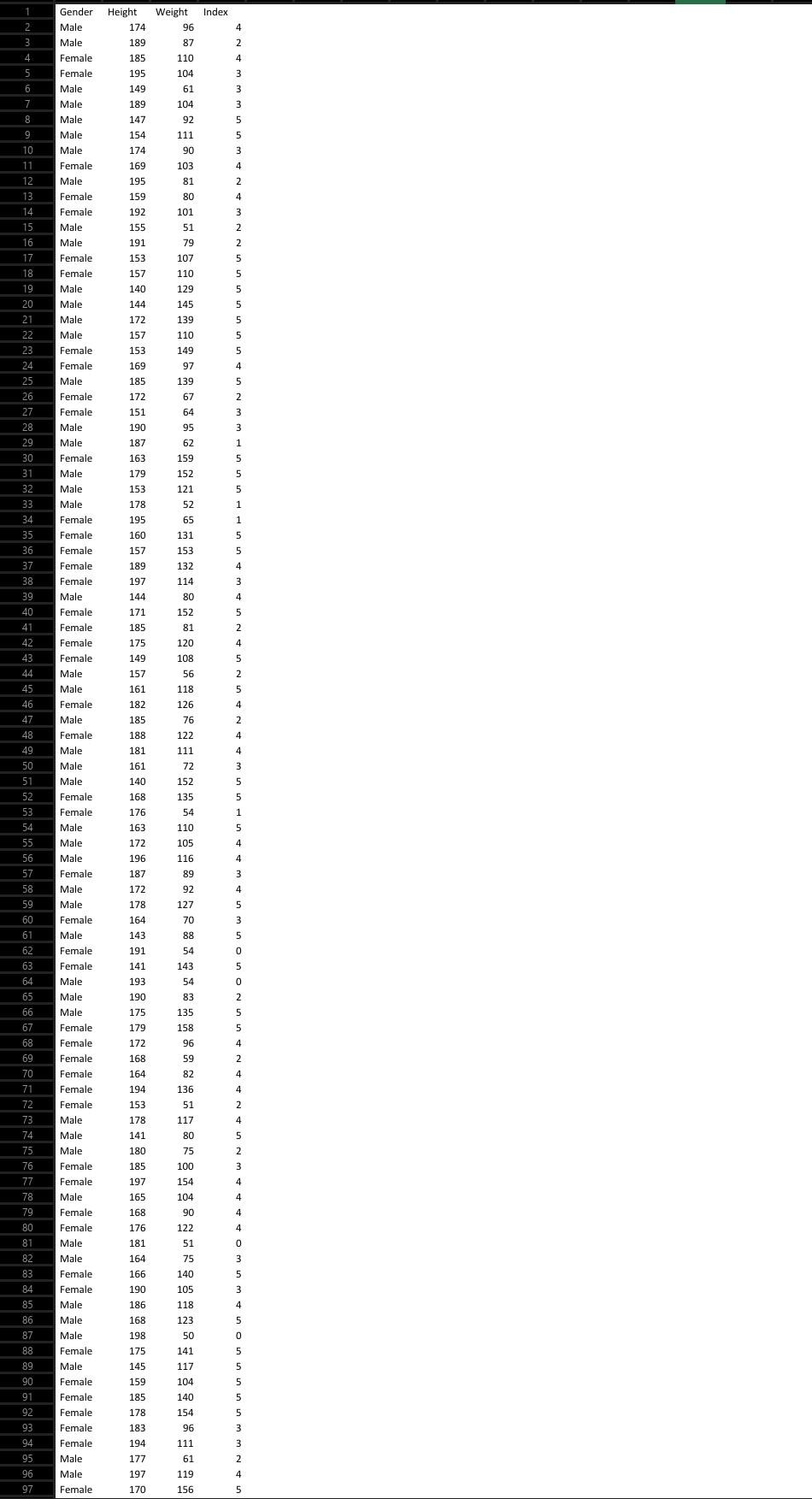 1. In (Sorting sheet), Sort the data based on gender | Chegg.com