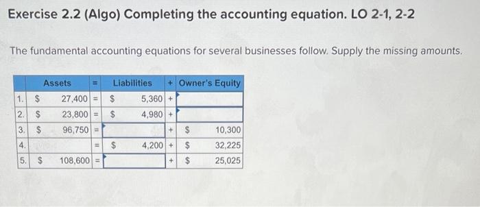 Solved Exercise 2.2 (Algo) Completing the accounting | Chegg.com