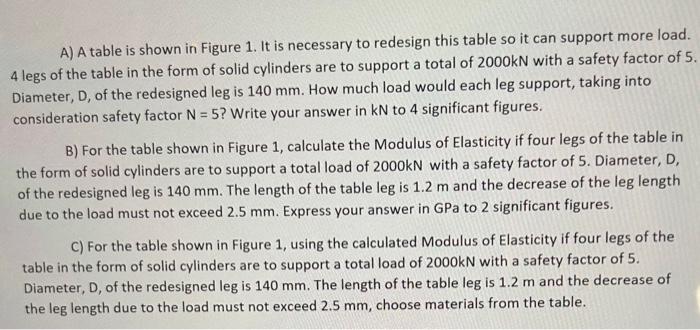 Solved A) A table is shown in Figure 1. It is necessary to | Chegg.com