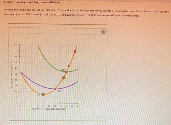 Solved 7 Short run Supply And Long run Equilibrium Consider Chegg