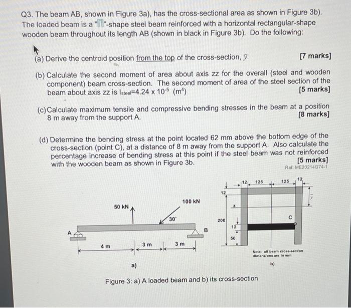Solved Q3. The beam AB, shown in Figure 3a), has the | Chegg.com