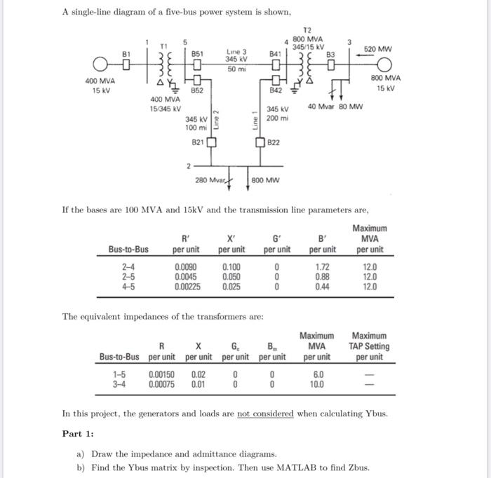 Solved A single-line diagram of a five-bus power system is | Chegg.com