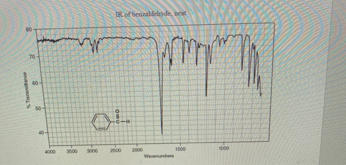 Solved 1) The infrared spectra of benzoin and benzaldehyde | Chegg.com