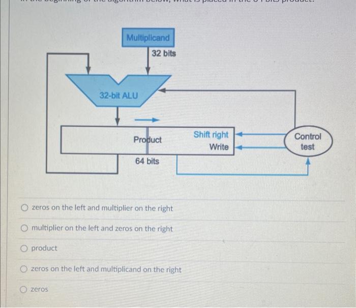 Solved zeros on the left and multiplier on the right | Chegg.com