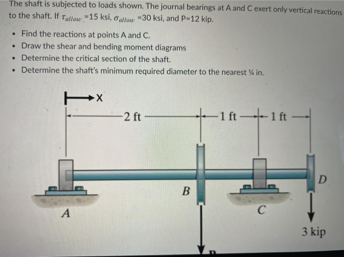 Solved The shaft is subjected to loads shown. The journal | Chegg.com