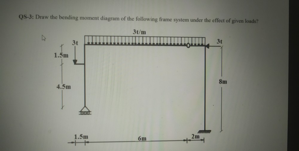 Solved QS-2: Draw the internal force diagrams (Moment, | Chegg.com