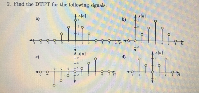 Solved 2. Find the DTFT for the following signals: 03 b) 13 | Chegg.com