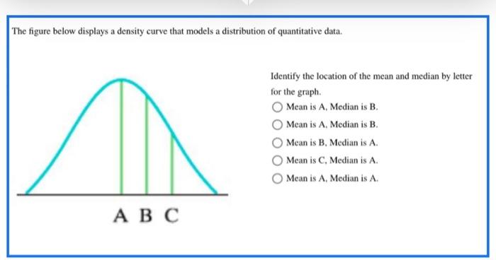 Solved The figure below displays a density curve that models | Chegg.com