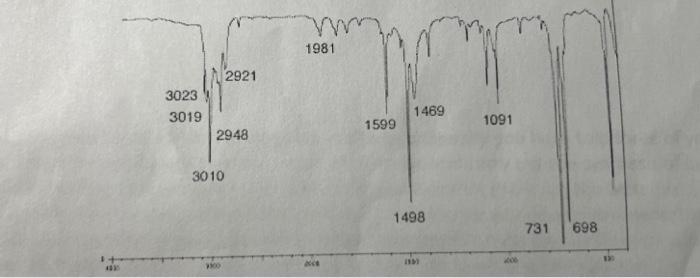 (12) 2. Assign EACH IR spectra to ONE of the FOUR | Chegg.com