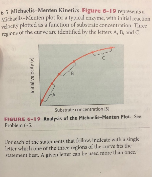 Solved 6-5 Michaelis-Menten Kinetics. Figure 6-19 represents | Chegg.com