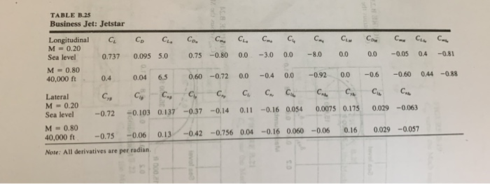 2.5. Using the data for the business jet aircraft | Chegg.com