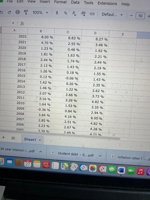 plesee make economic graphs using data set and | Chegg.com