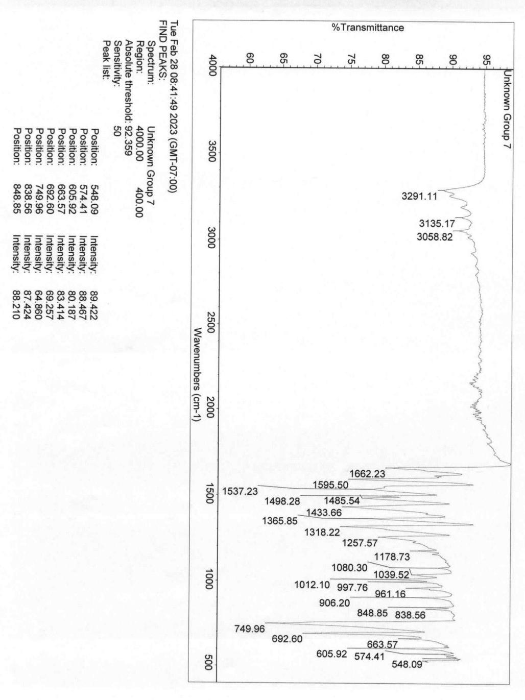 Solved Annotate this ir spectrum for acetanilide, indicating | Chegg.com