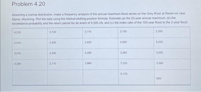Solved please answer problem 4.27 and use a log-normal | Chegg.com