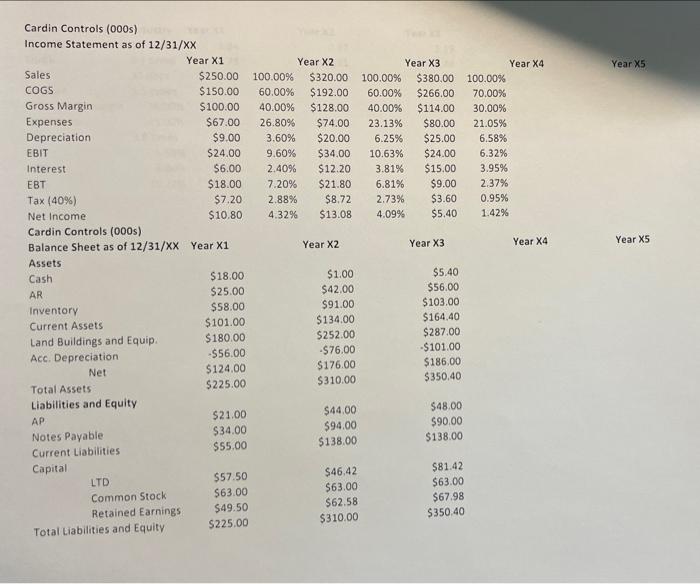 Solved Victoria Cardin is determined to get things under | Chegg.com
