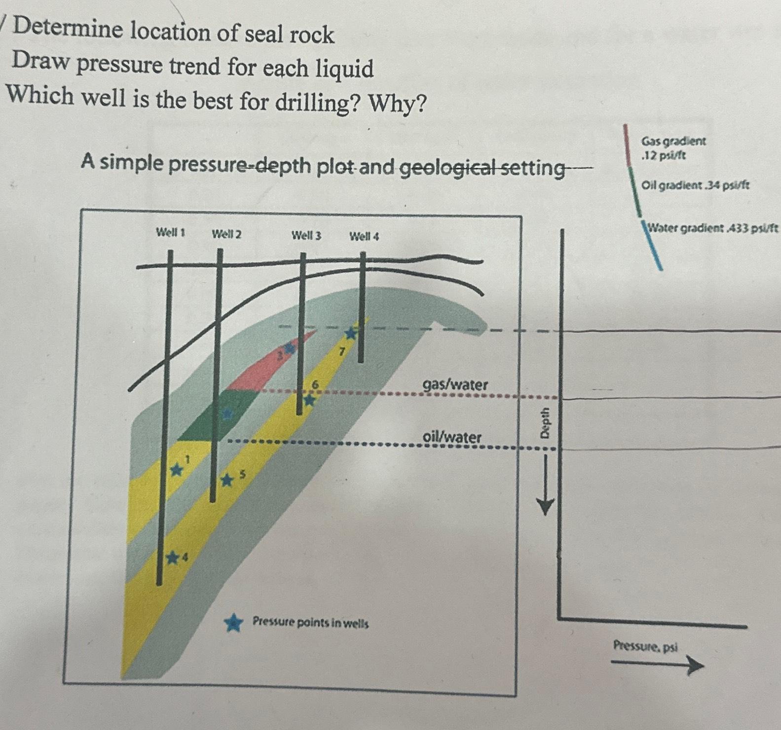 Solved Determine location of seal rockDraw pressure trend | Chegg.com