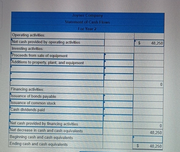 Solved \table[[Joyner Company],[Statement of Cash | Chegg.com