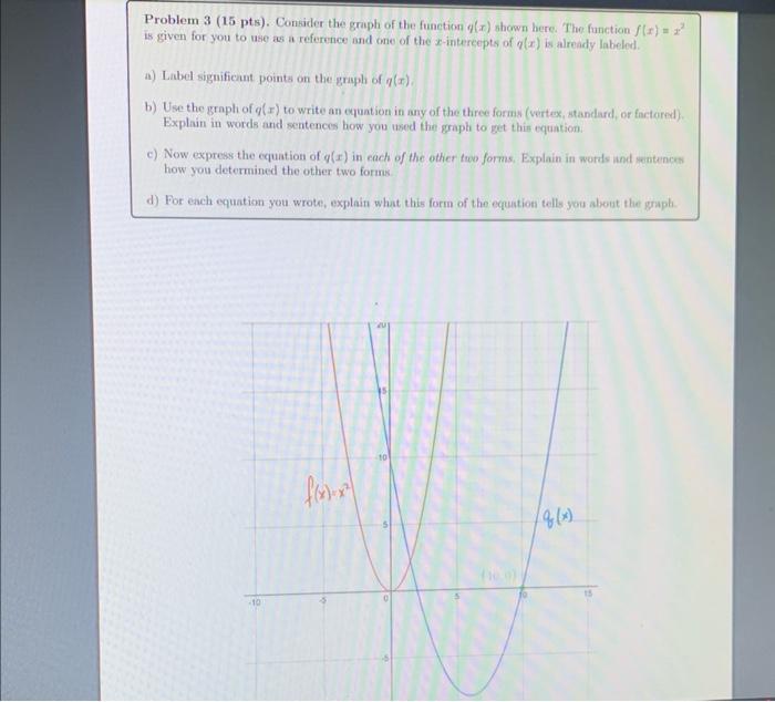 Solved Problem 3(15pts). Consider the graph of the function | Chegg.com
