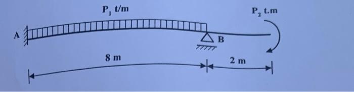 Solved Virtual Work Method (Beams)Draw the bending moment | Chegg.com