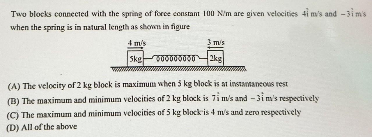 Solved Two blocks connected with the spring of force | Chegg.com