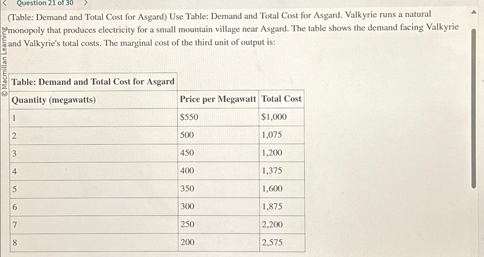 Solved Question 21 ﻿of 30(Table: Demand and Total Cost for | Chegg.com