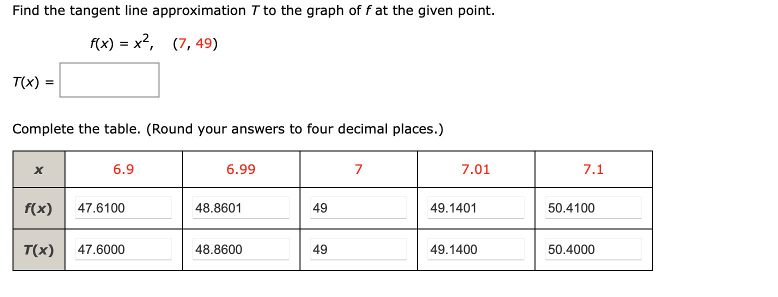 Solved Find the tangent line approximation T ﻿to the graph | Chegg.com