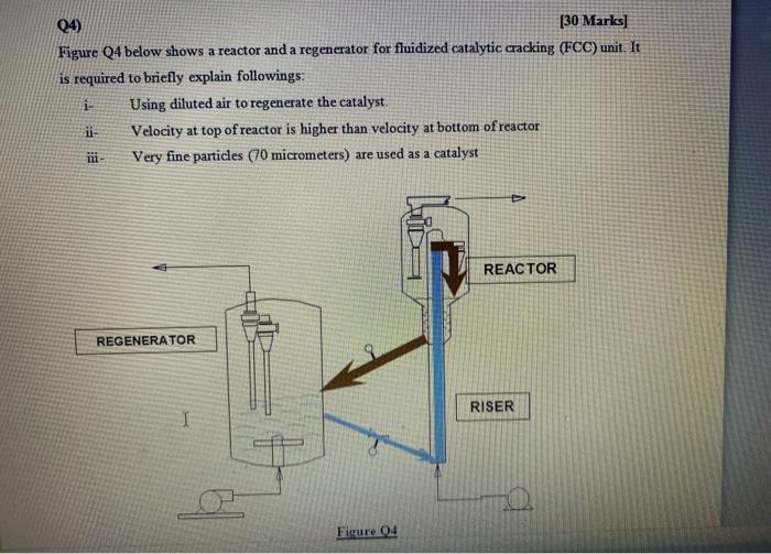 Solved (4) [30 Marks) Figure Q4 below shows a reactor and a | Chegg.com
