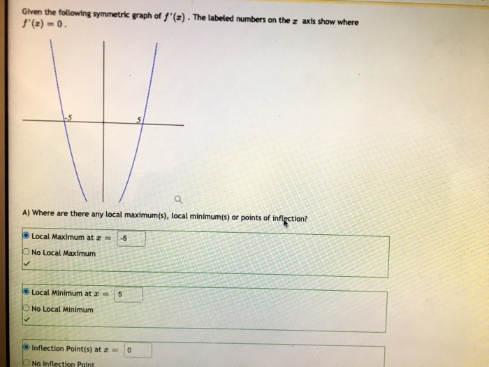 Solved Given the following symmetric graph of f'(:). The | Chegg.com