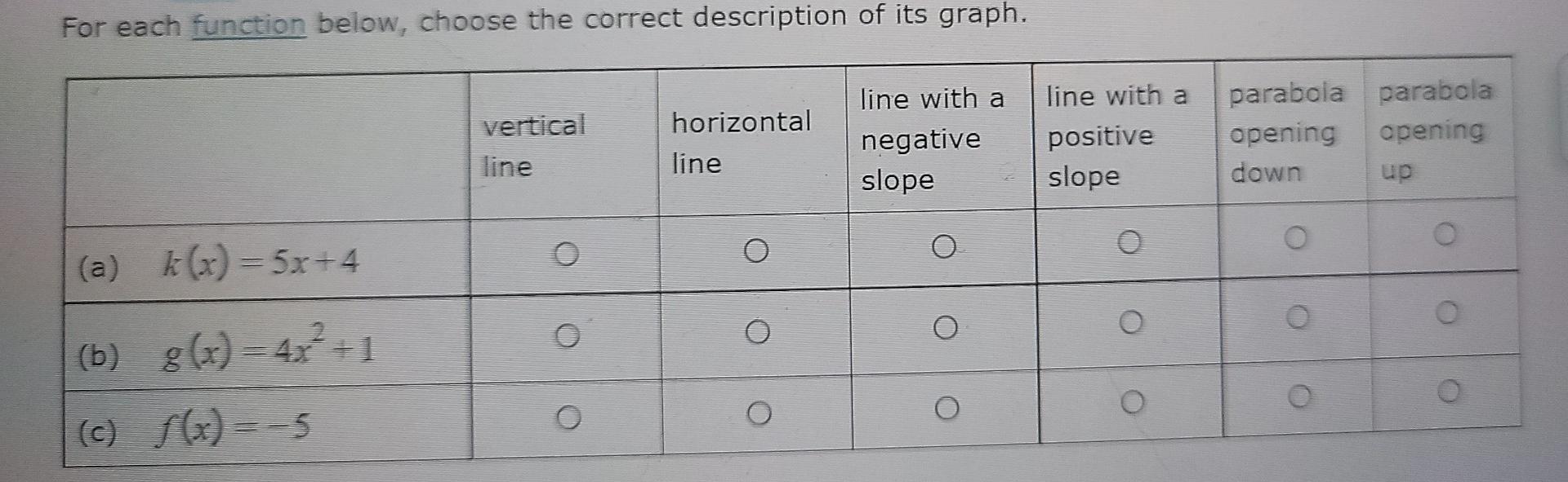 Solved For each function below, choose the correct | Chegg.com