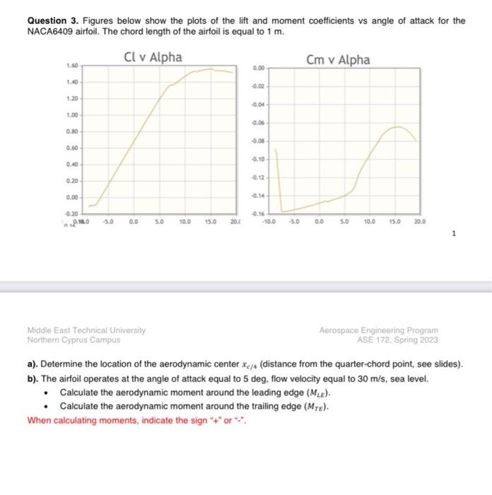 Solved Question 3. Figures below show the plots of the lift | Chegg.com