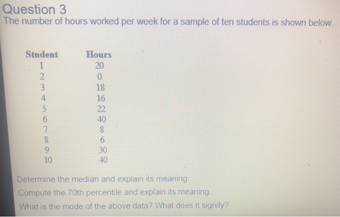 Solved Question 3 The number of hours worked per week for a | Chegg.com