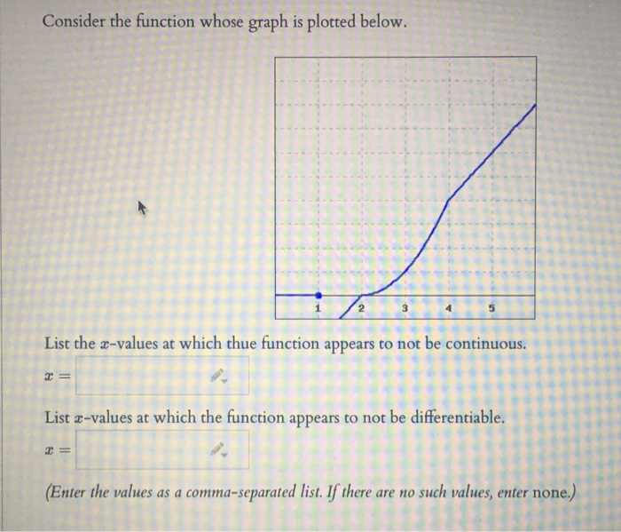 Solved Consider the function whose graph is plotted below. | Chegg.com