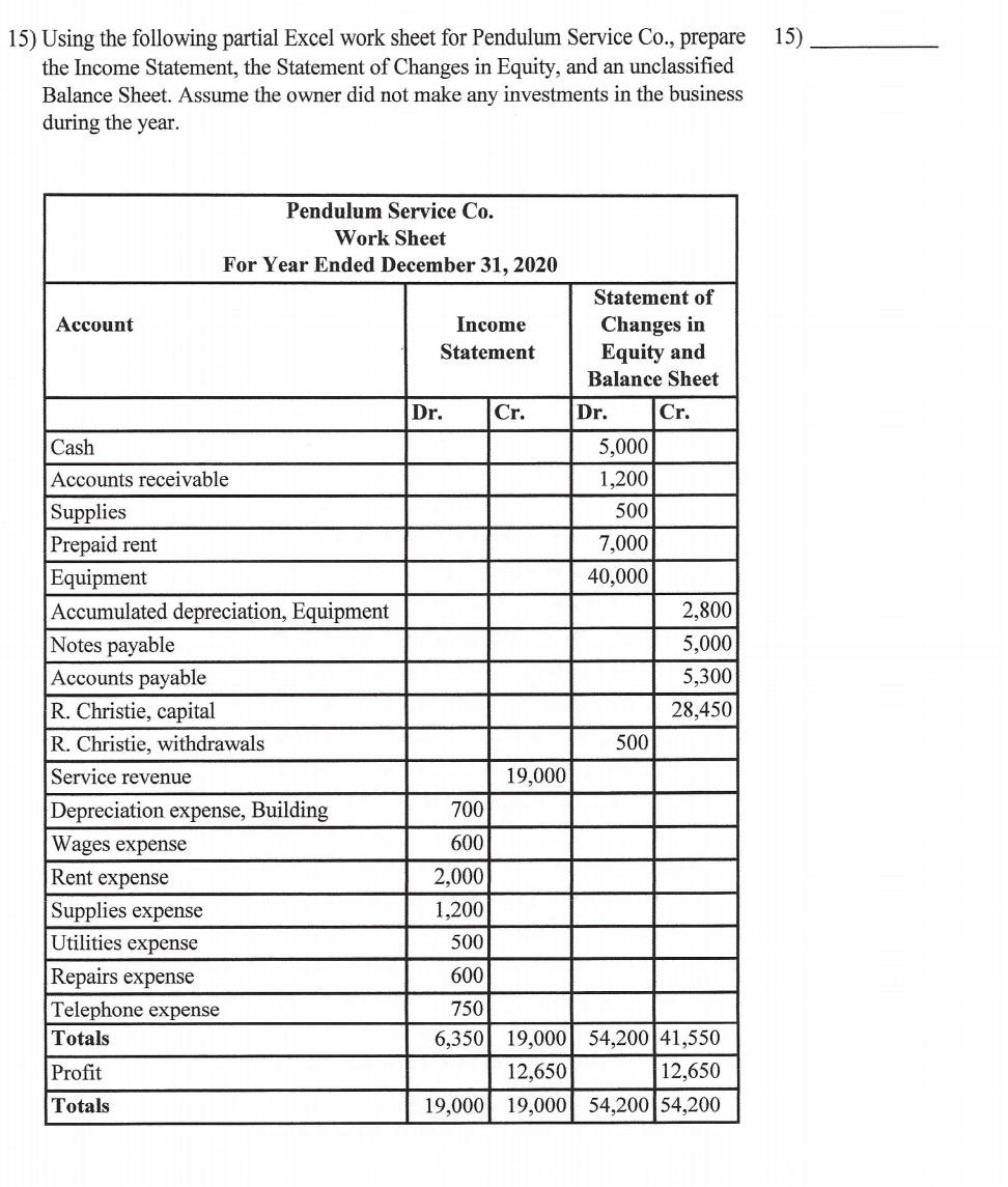Solved 15) Using the following partial Excel work sheet for | Chegg.com