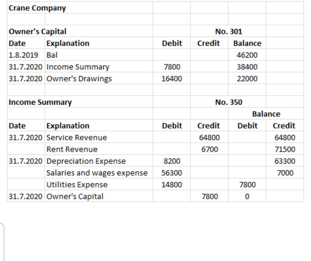 Solved Exercise 4-08 a-c (Part Level Submission) (Video) | Chegg.com