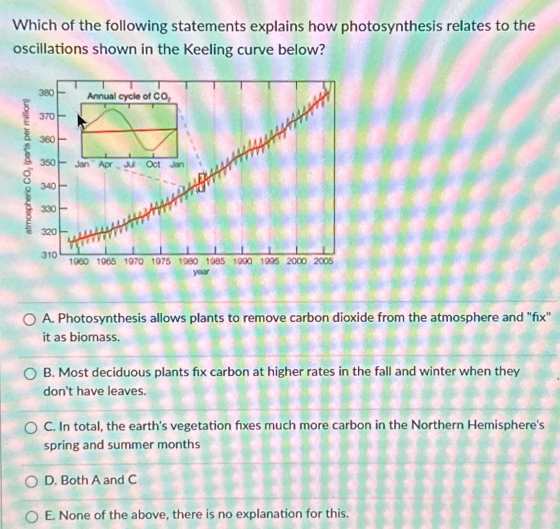 Solved Which of the following statements explains how | Chegg.com