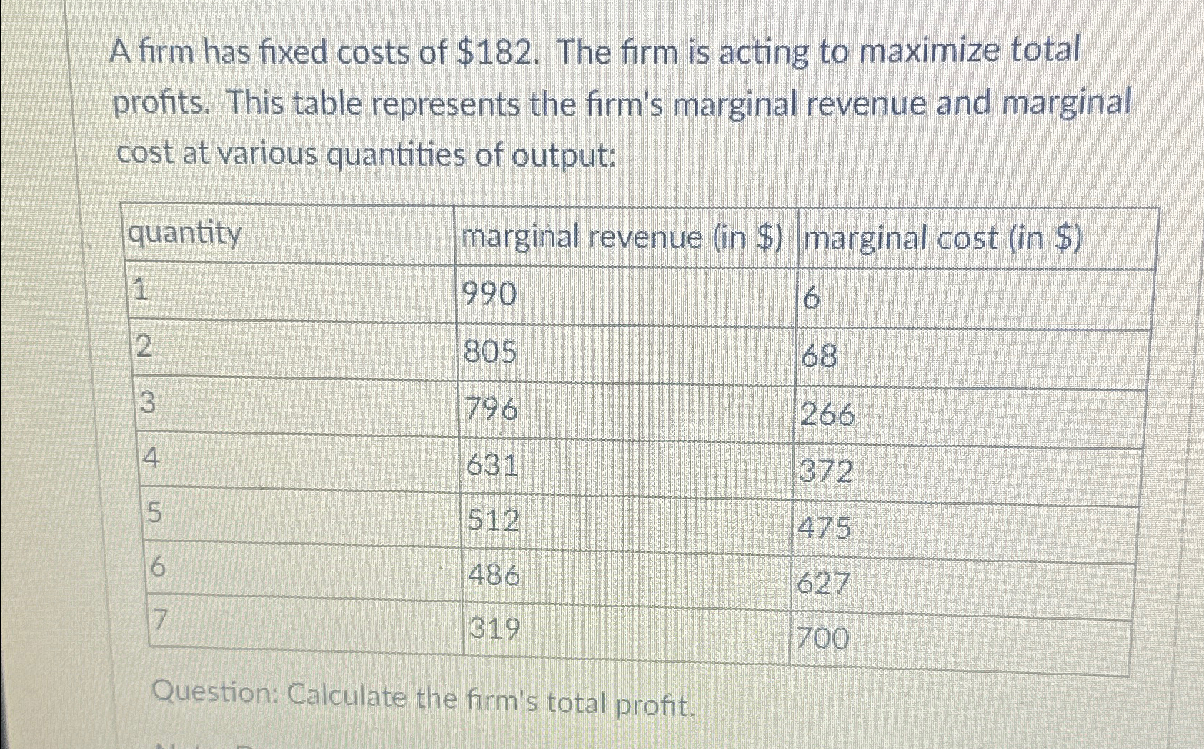 Solved A firm has fixed costs of $182. ﻿The firm is acting | Chegg.com