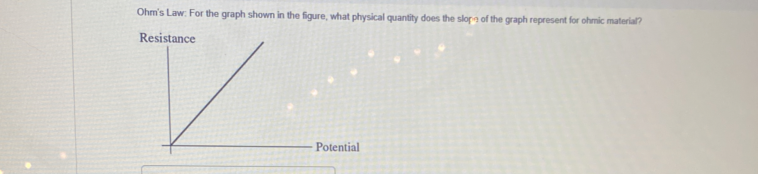 Solved Ohm's Law: For the graph shown in the figure, what | Chegg.com