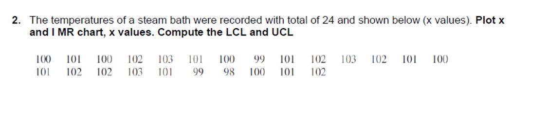Solved KIndly answer the problem by use of minitab and | Chegg.com
