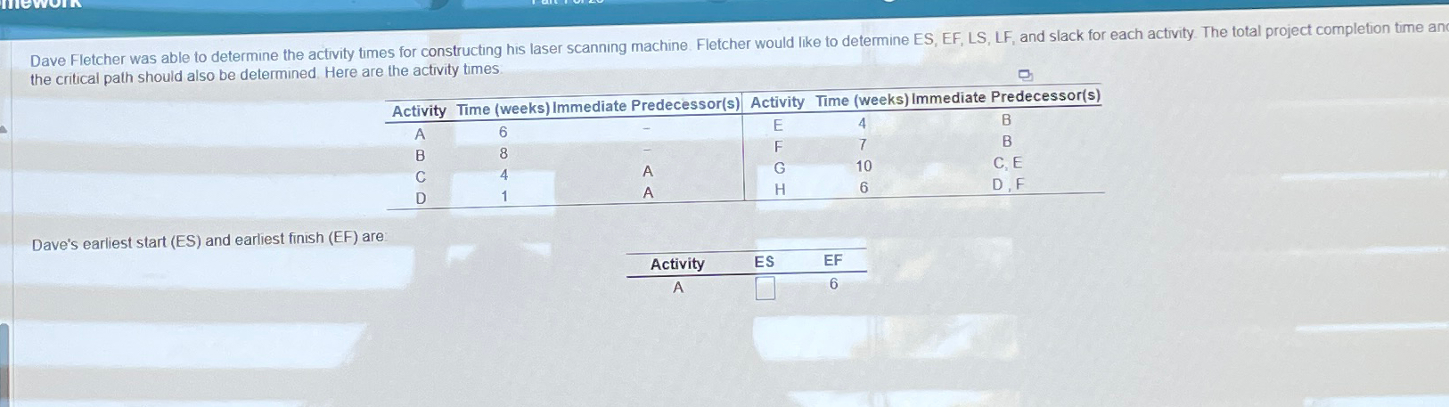 Solved the critical path should also be determined. Here are | Chegg.com