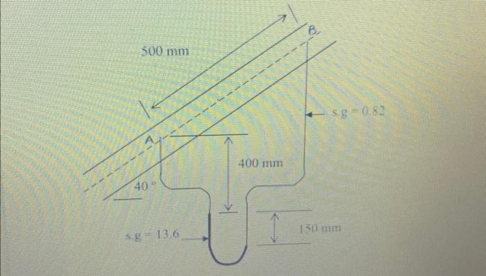 Solved B) Find the pressure difference between A and B for | Chegg.com
