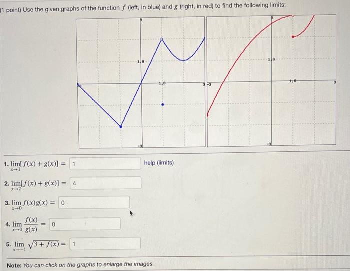 Solved 1 point) Use the given graphs of the function f | Chegg.com