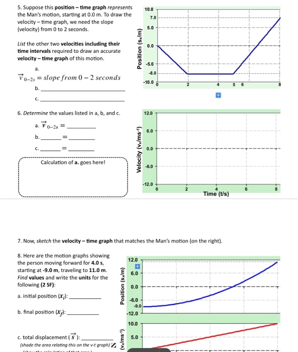 Solved 5. Suppose this position-time graph represents the | Chegg.com