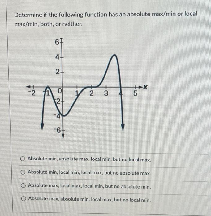 Solved Determine if the following function has an absolute | Chegg.com Solved Determine if the following function has an absolute | Chegg.com