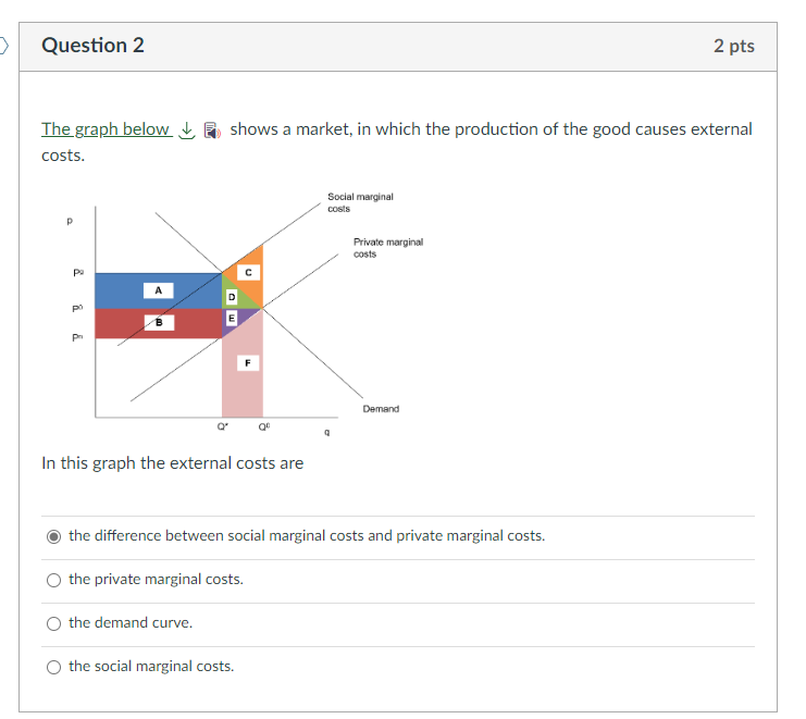 Solved Question 2The graph below darr shows a market, in | Chegg.com