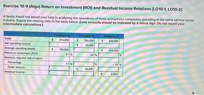 Solved Exercise 10-9 (Algo) Return on Investment (ROI) and | Chegg.com