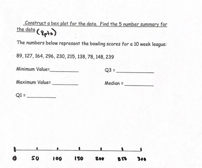Solved Construct a box plot for the data. Find the 5 number | Chegg.com