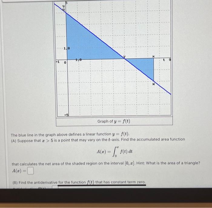 Solved The blue line in the graph above defines a linear | Chegg.com