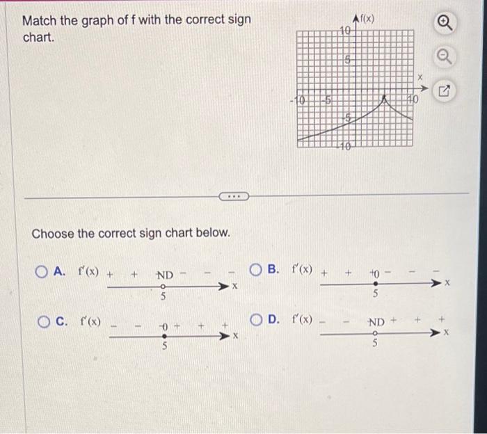 Solved Match the graph of f with the correct sign chart. | Chegg.com